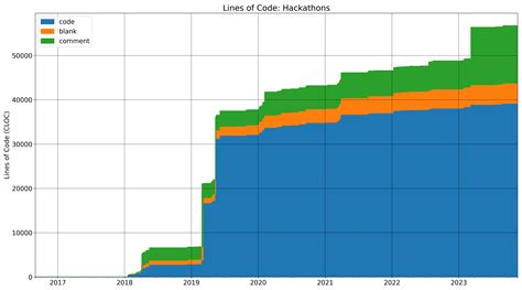 Hackathons — Nwb Overview 0 1 Documentation