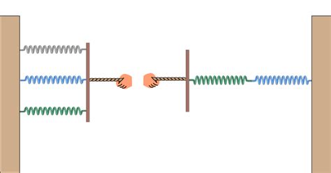 Springs Connected In Series And In Parallel Making Physics Clear