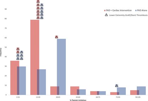 Use Of Thromboelastography With Platelet Mapping To Identify Journal Of The American