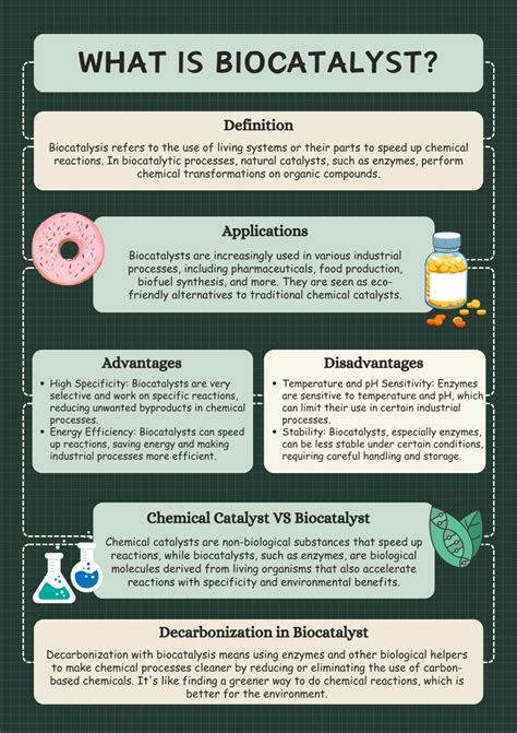 Biocatalyst Biocatalysis Bioprocess Chemicalengineering Decarbonization Industry