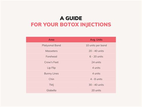 Botox In Mcallen For Beginners What To Expect During Your First Treatment