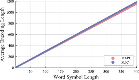 Figure 17 From Molecular Arithmetic Coding Mac For Internet Of Bio Nano Things Iobnt