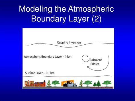 Ppt Modeling The Atmospheric Boundary Layer 2 Powerpoint Presentation Id 3011663