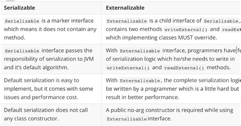 How To Customize Serialization In Java By Using Externalizable