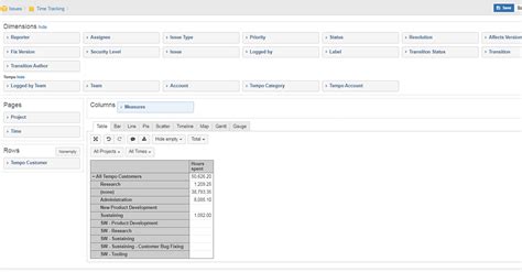 Creating Eazybi Charts Using Tempo Customers Questions And Answers