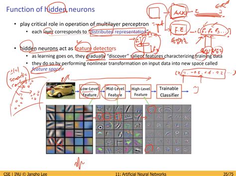 Artificial Neural Networks Multilayer Perceptronmlp Softmax Function Forward Backward