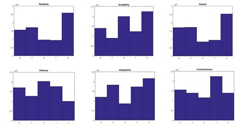 Contains The Rule Viewer Of A Fuzzy System That Executes Related Rules Download Scientific