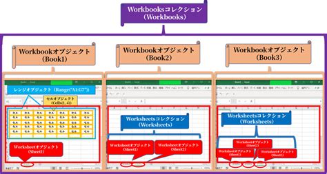 Vba初学者向け講座 用語解説1 オブジェクトとは？ Zeroterasu Blog