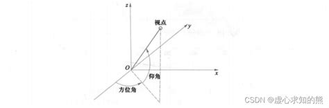 Matlab 之 隐函数绘图、图形修饰处理、图像处理与动画制作和交互式绘图工具matlab隐函数画图 Csdn博客 Matlab 之 隐函数绘图、图形修饰处理、图像处理与动画制作和交互式绘图工具matlab隐函数画图 Csdn博客