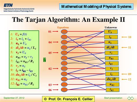 Ppt The Loop Breaking Algorithm By Tarjan Powerpoint Presentation Free Download Id9208407