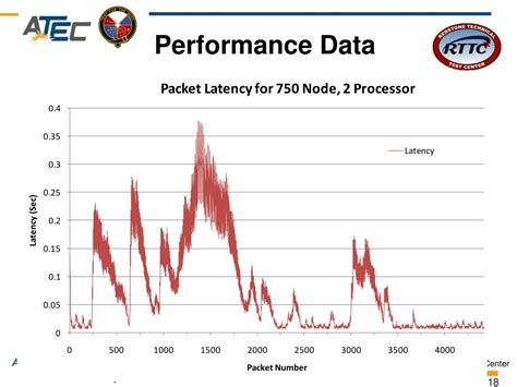 PPT HPC Use In Testing Ad Hoc Wireless Sensor Networks PowerPoint Presentation ID 508129