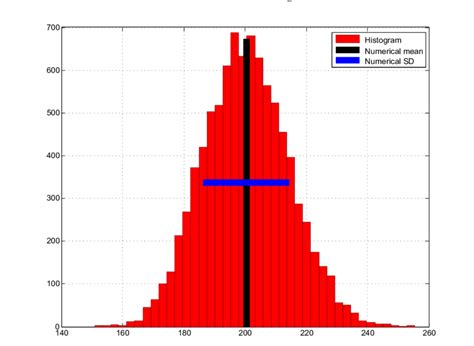 Histogram Of Half The Minima Of The Objective Function Eq 9 Along Download Scientific