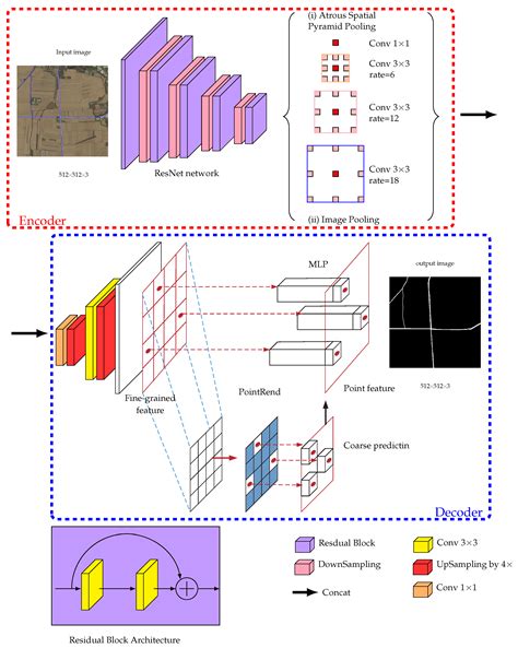 Entropy Free Full Text A Cross Entropy Based Deep Neural Network Model For Road Extraction