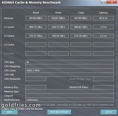 G Skill Flare X Ddr4 3200 Memory Kit Review Goldfries