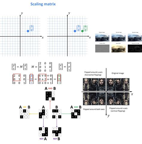 See Opencv Master Data Science
