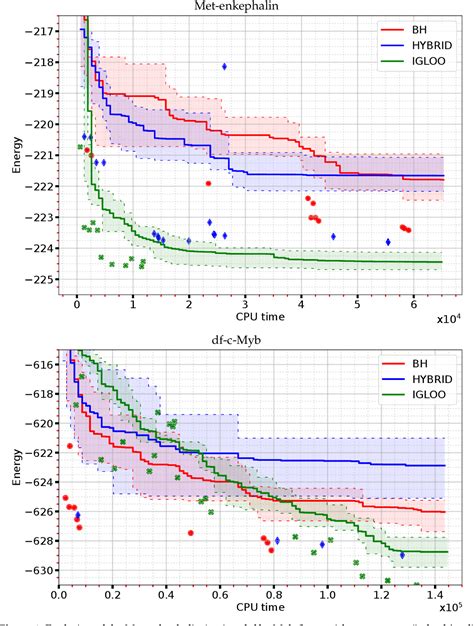 Figure 1 From Igloo An Iterative Global Exploration And Local Optimization Algorithm To Find
