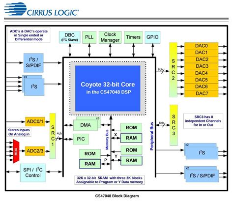 Upgrading The Sound System With Stock DSP Page S Mustang Forum GT EcoBoost