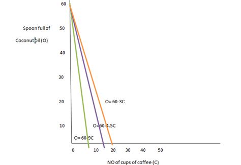 Solved 1 Suppose A Consumers Utility Function Is Given By Uxy