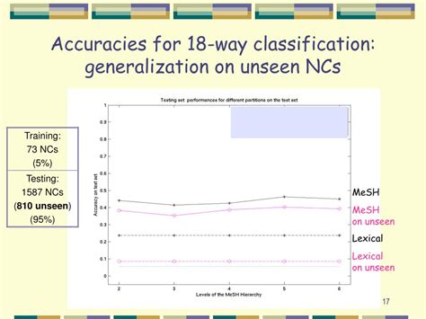 Ppt Classification Of Semantic Relations In Noun Compounds Using Mesh