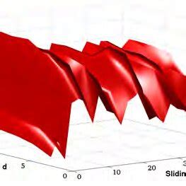 Accuracy Ratio Of The Contact Sensor Model As Both The Degree D Of The Download Scientific