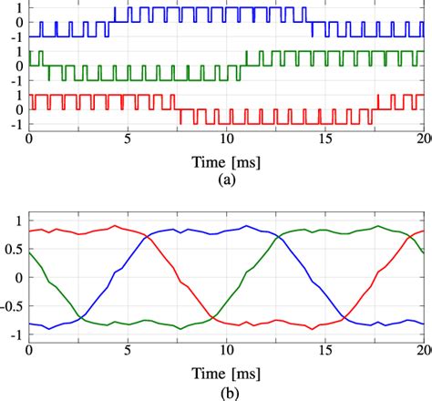 figure 7 from a fixed switching frequency direct model predictive