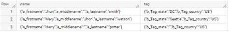 Sql How To Handle Null In Dynamic Execute Statement In Bigquery Stack Overflow