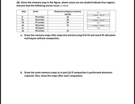solved q6 given the memory map in the figure where areas