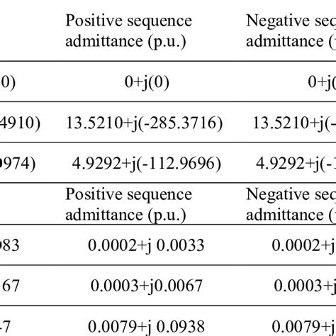 Grid Equivalent Parameters Download Table