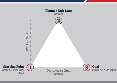 Exit Planning Don T Keep Waiting Until Tomorrow