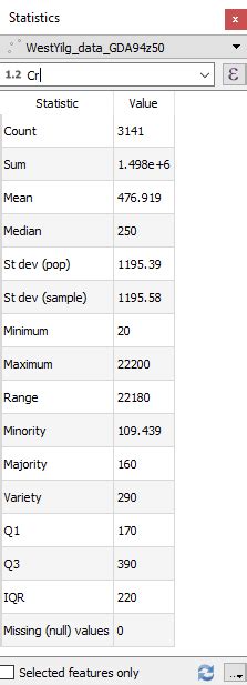7 1 Importing And Styling Geochemical Assay Points — Qgis In Mineral