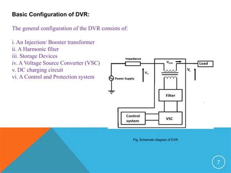 Modeling And Simulation Of A Dynamic Voltage Restorer Pptx Cameras And Camcorders Consumer