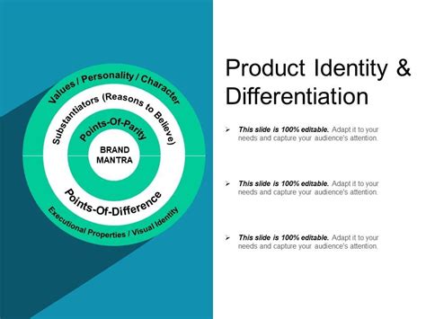 Product Identity And Differentiation Ppt PowerPoint Presentation Layouts Inspiration