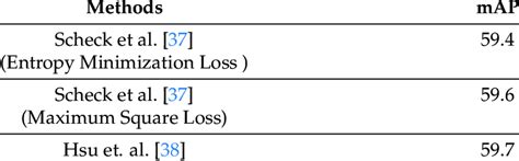 Comparison With Existing Domain Adaptation Methods Download Scientific Diagram