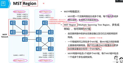 生成树技术详解生成树pid Csdn博客
