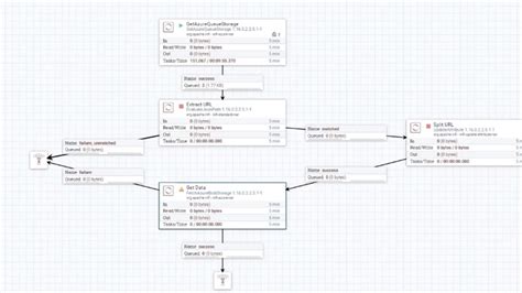 Efficient Azure Blob Storage Fetching With Nifi Clearpeaks