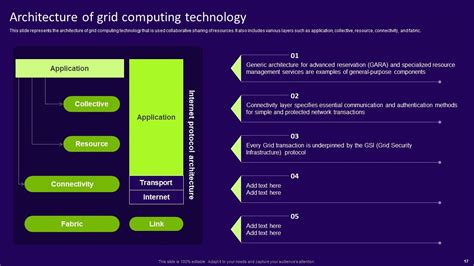 Grid Computing Services Powerpoint Presentation Slides Ppt Template