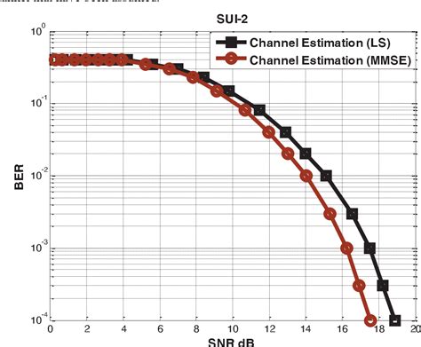 Figure 3 From Design And Investigation Of Lte 3gpp Baseband Transceiver Based Fourier Signals