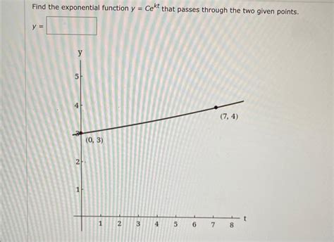 Solved Find The Exponential Function Y Cekt That Passes