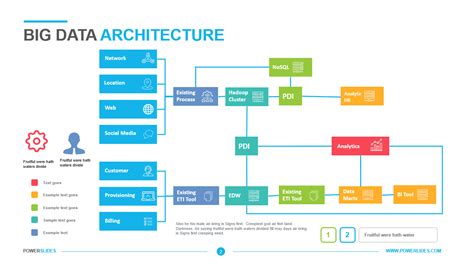 Big Data Architecture Download Now Powerslides™