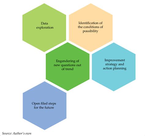 how to make data speak a framework proposal to be enriched download