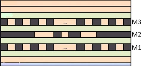Cross Sectional View Of A Test Chip Interconnect Structure Download Scientific Diagram