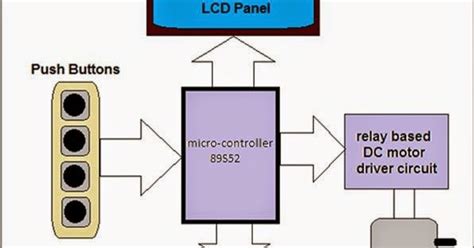 microcontroller based sequential timer for dc motor control network diagram world