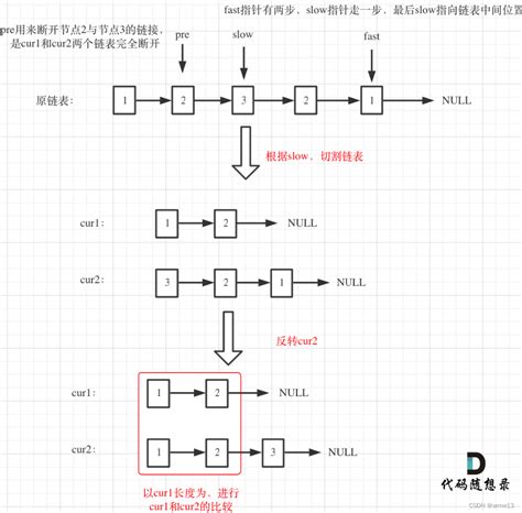 Leetcode234回文链表 Csdn博客