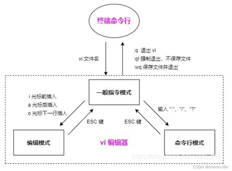 在Ubuntu中编译C 代码从安装虚拟机到完成编译 Flying3080 博客园