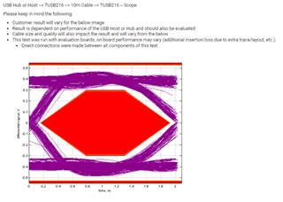 TUSB TUSBXXX Interface Forum Interface TI E E Support Forums