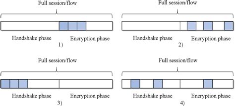 Figure From Attention Based Bidirectional GRU Networks For Efficient HTTPS Traffic
