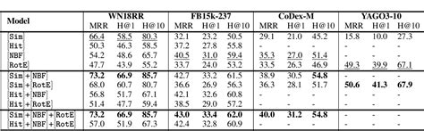 Ensembling Textual And Structure Based Models For Knowledge Graph