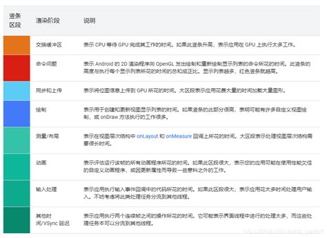 Android App性能监控工具android性能监控工具 Csdn博客