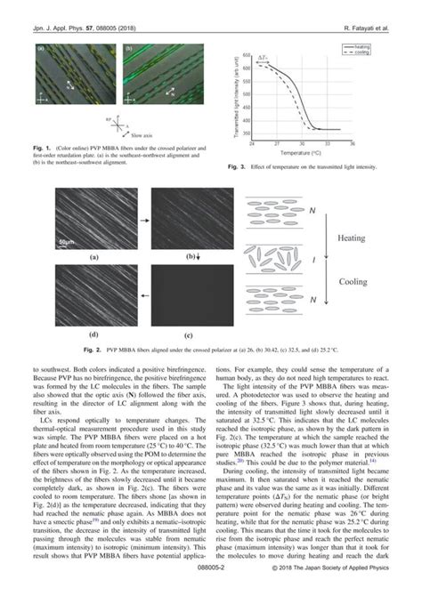 Thermal Optical Analysis Of Polymer Liquid Crystal Microfibers Pdf
