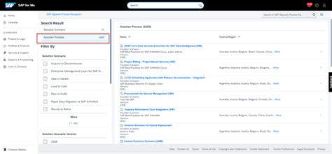 Sap Signavio Process Navigator Solution Process Sap Community